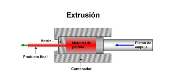 ︎ ¿Qué es Aluminio Extrusionado? Proceso y diferencias en 2025